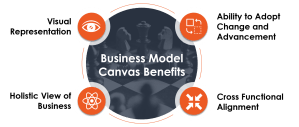 Business Development Model of Canvas: The 9 Building Block Approach ...