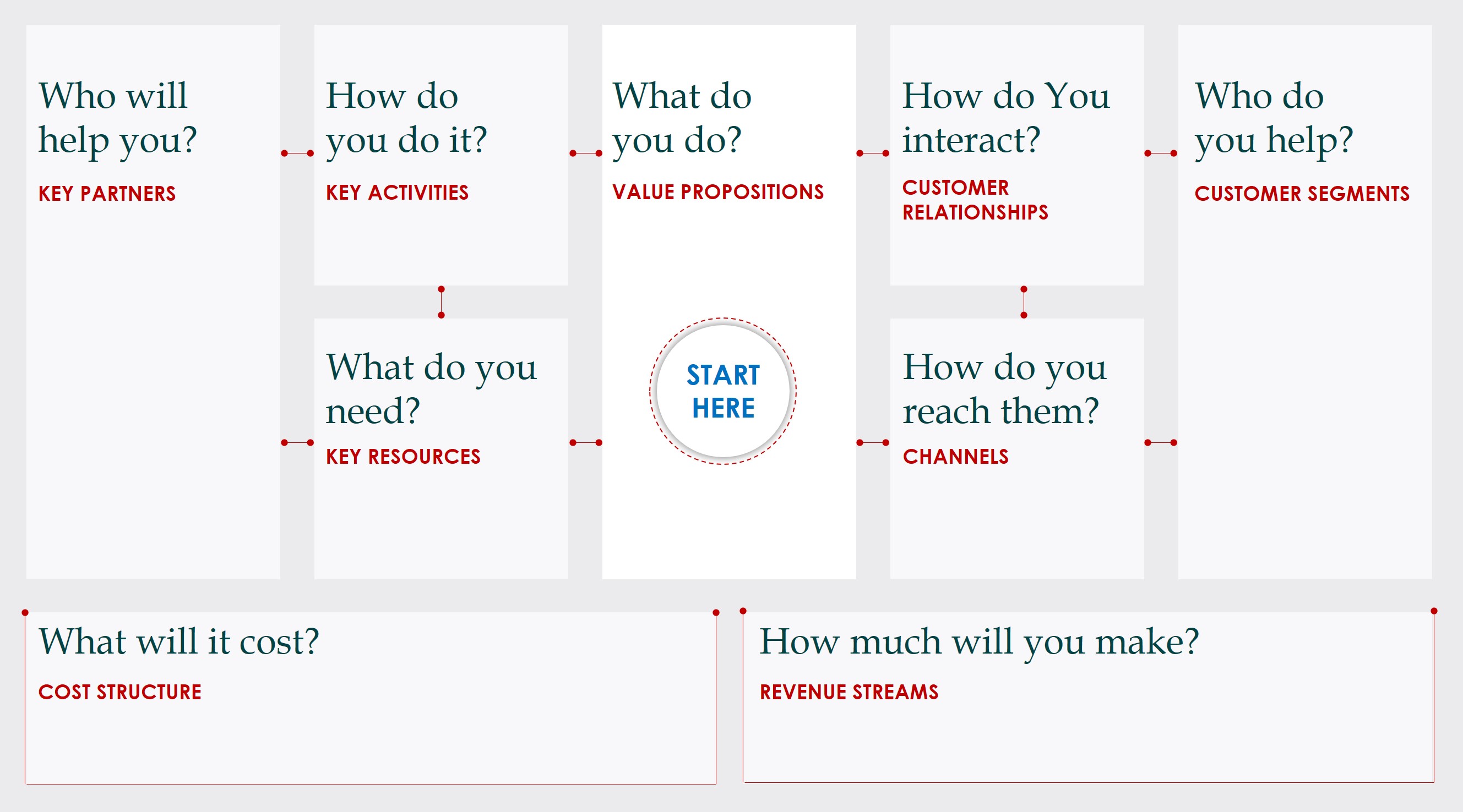 Business Development Model of Canvas: The 9 Building Block Approach ...