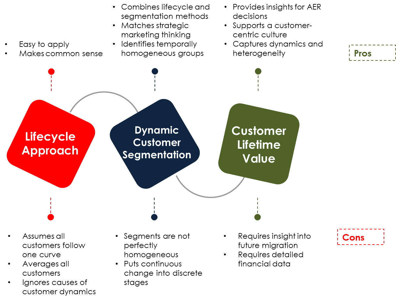 Managing Customer Dynamics in the Age of Digital Disruption: Definition ...
