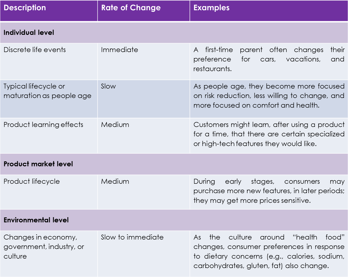 Managing Customer Dynamics in the Age of Digital Disruption: Definition ...