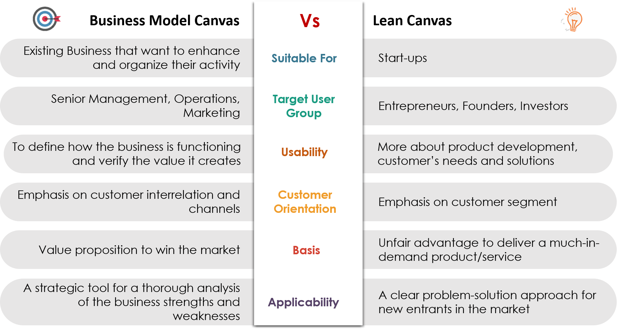 Lean Canvas Business Model for Start Ups: Basics with Hypothetical ...