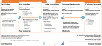 Business Development Model of Canvas: The 9 Building Block Approach ...