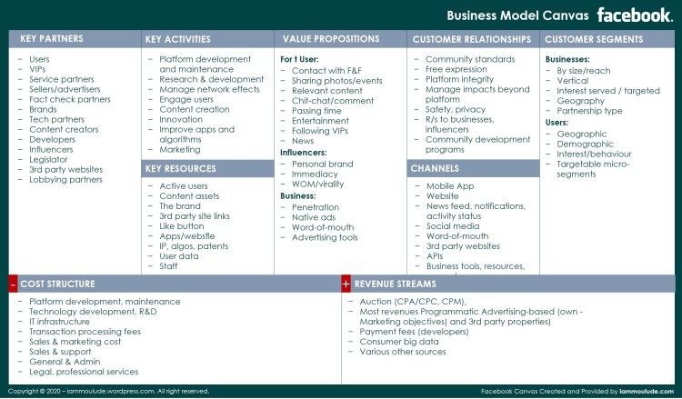 Fill In A Business Model Canvas: Learn through Real Life Examples ...