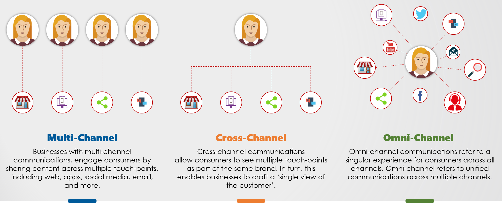 Digital Transformation of Customer Experience and Omni-Channel ...