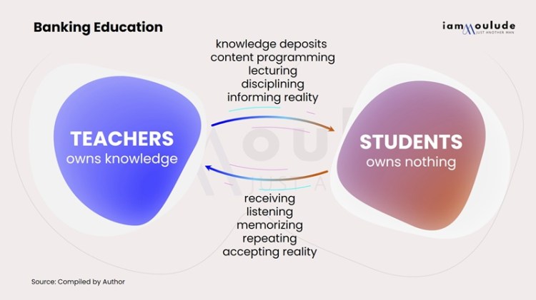 Demystifying Paulo Freire’s Banking Concept of Education: A Critique of ...